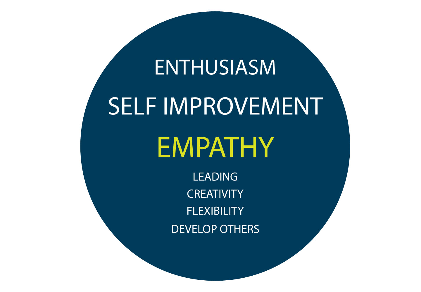 9 Steps to Improve Multi-Channel Support | Supportbench